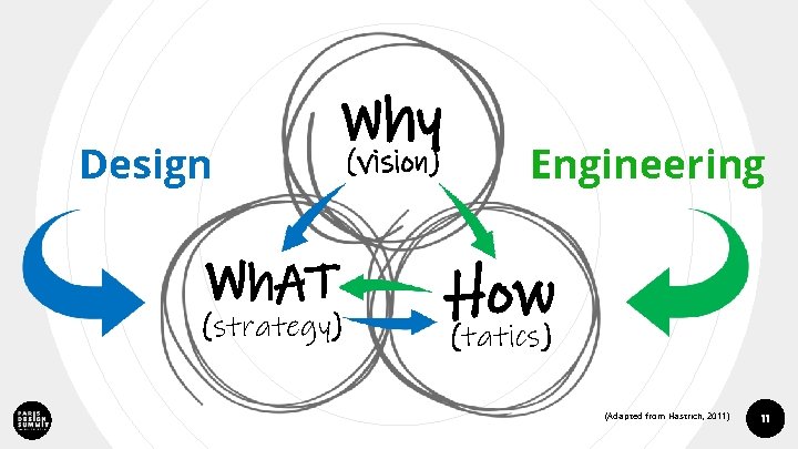 Design Thinking as a project methodology applied in