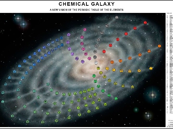 Electrons and the Periodic Table Cartoon courtesy of