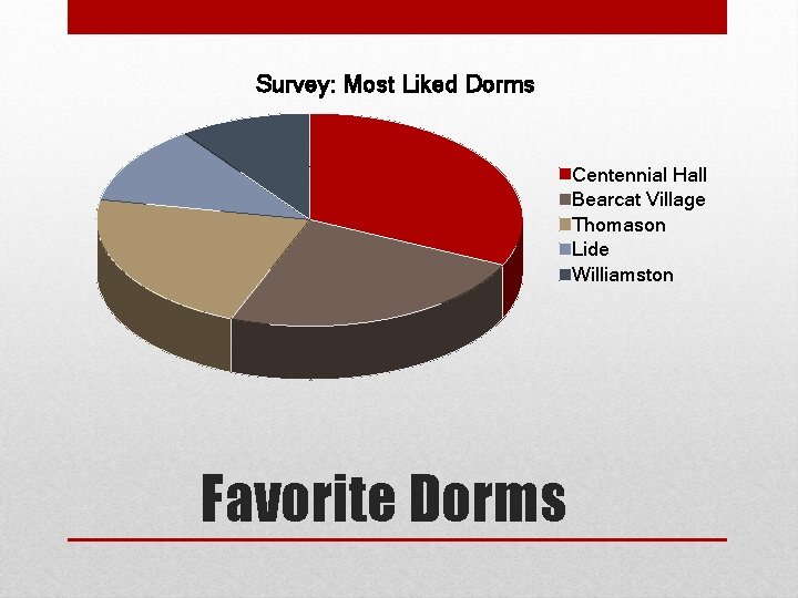 Lander Universitys Master plan Liz Jones The master