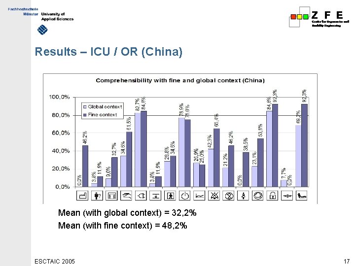 Evaluation of Graphical Symbols Used in ICU Comprehension
