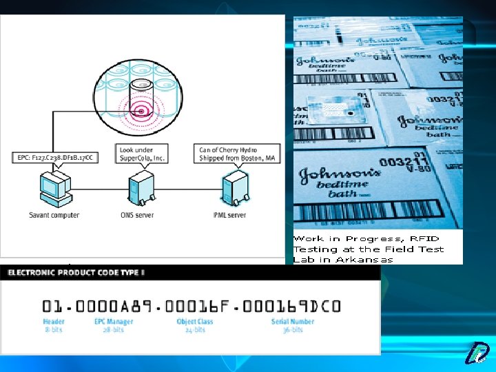 RFID Myths Facts and Reality What is RFID