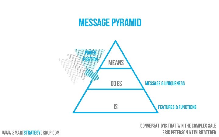 Smart Strategy Group Smart Start Workshop www smartstrategygroup