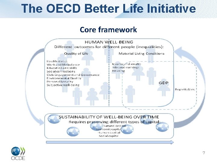 Wellbeing and multidimensional deprivation some results from the