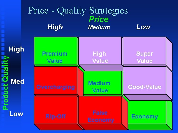 CHAPTER 15 DESIGNING PRICING STRATEGIES AND PROGRAMS Important