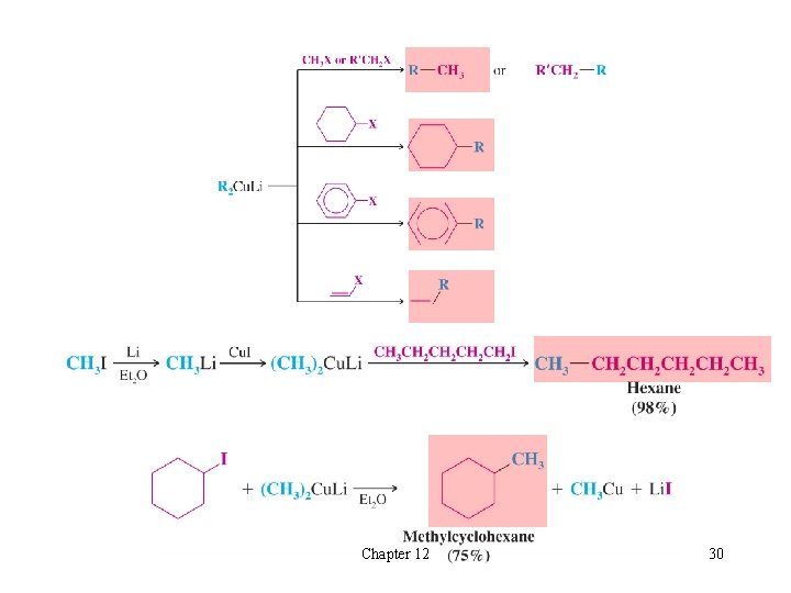 Chap 1 Solomons Chapter 12 Alcohols from Carbonyl