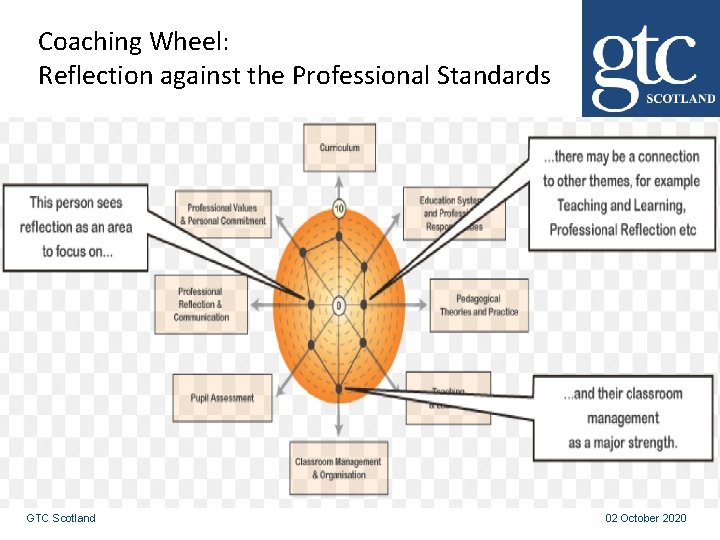 St Andrews and St Brides HS Professional Reading