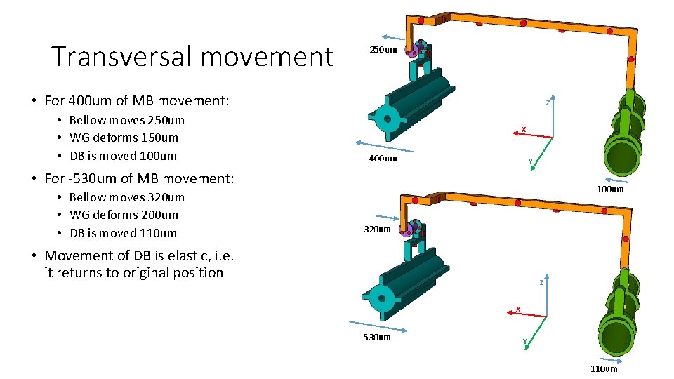 Waveguide flex and beam interconnection 41017 Summary Moving