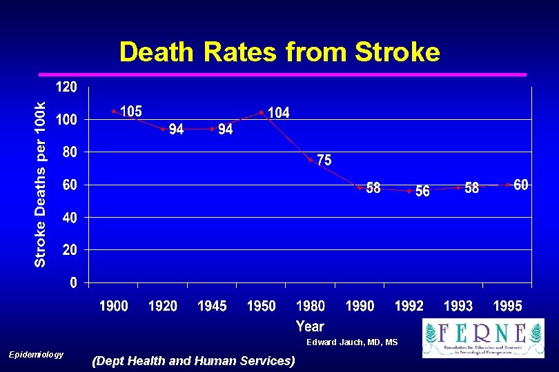 Ischemic Anterior Circulation Stroke Edward C Jauch MD