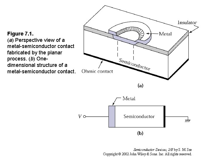 Figure 7 1 a Perspective view of a