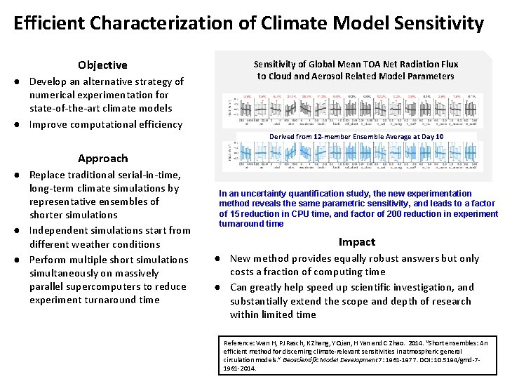 Efficient Characterization of Climate Model Sensitivity Objective Develop