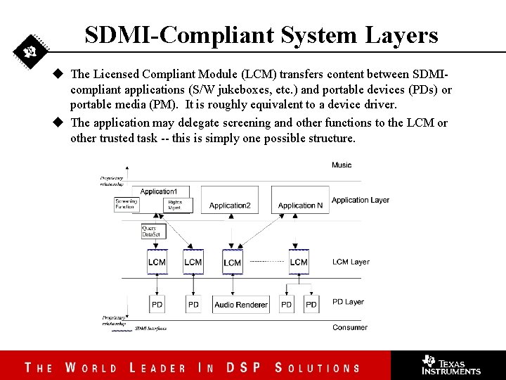 Secure Digital Music Initiative SDMI Overview Provided by