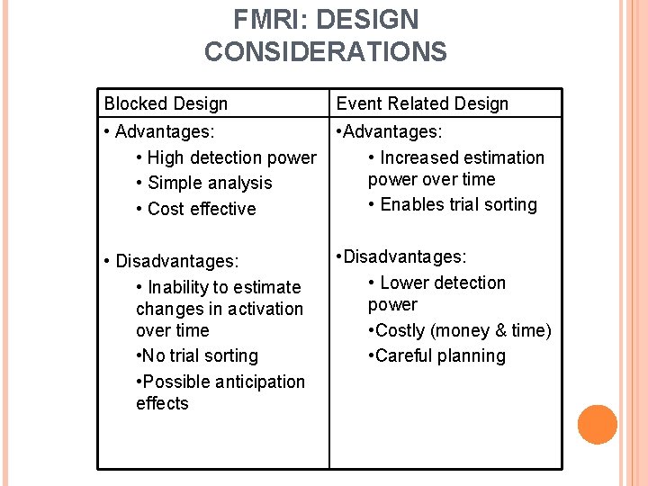 2009 Multimodal Neuroimaging Training Program f MRI Module