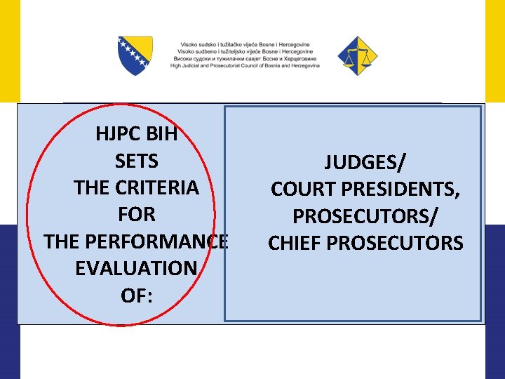 EVALUATION OF JUDGES IN BOSNIA AND HERZEGOVINA Rusmir