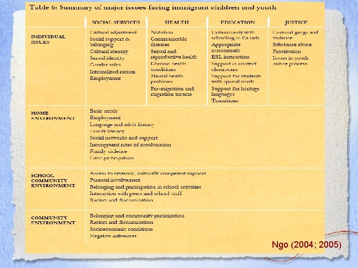 Critical literacy with ESL students Language learning through