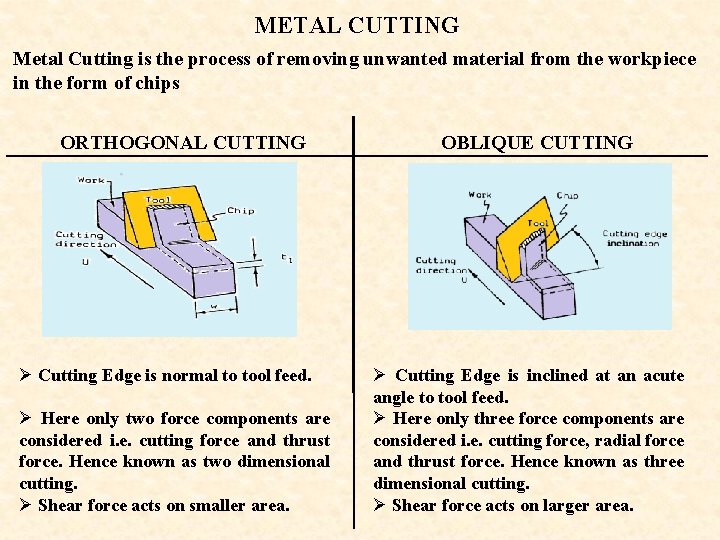 MECHANICS OF METAL CUTTING feed force Radial force