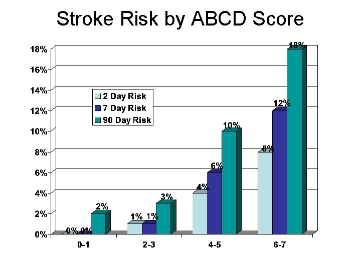Effective Secondary Stroke Prevention VHA Marilyn M Rymer
