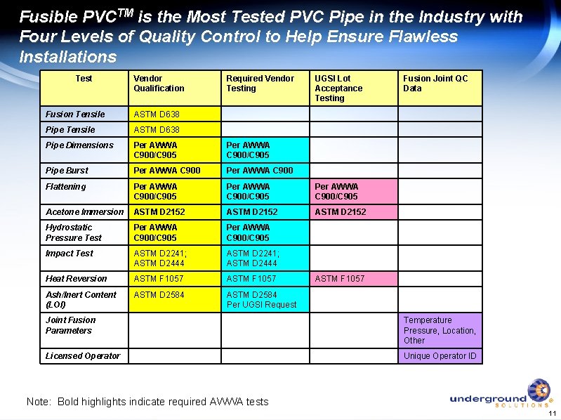 Pacific Northwest Section AWWA Vancouver 2008 Conference Fusible