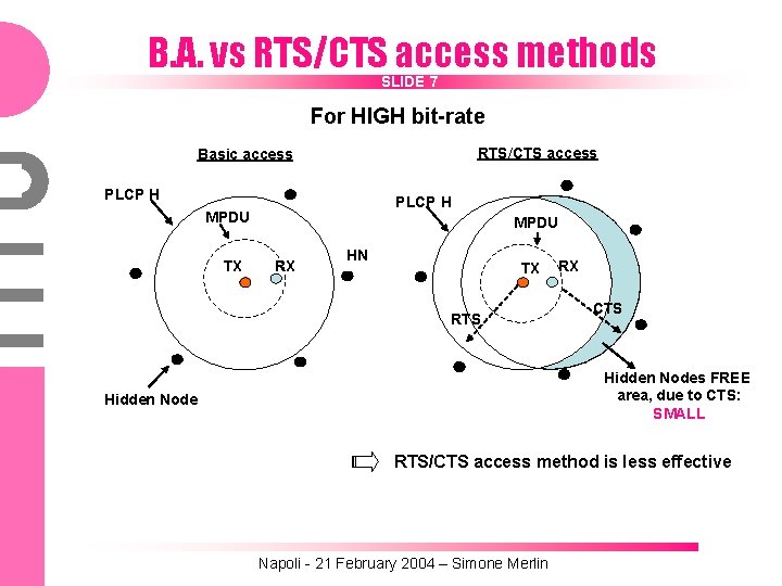 SLIDE 1 Analysis of the hidden terminal effect