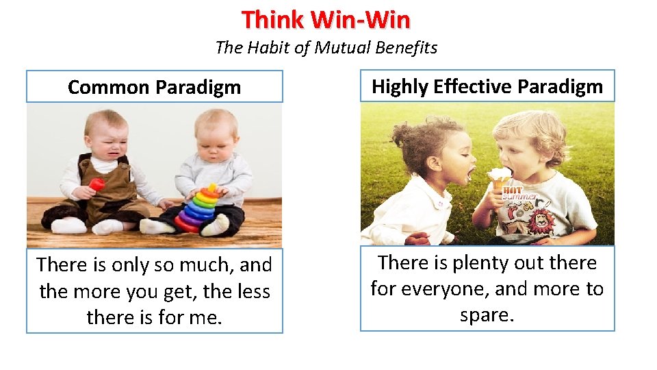 The 7 Habits of Highly Effective People Knowledge