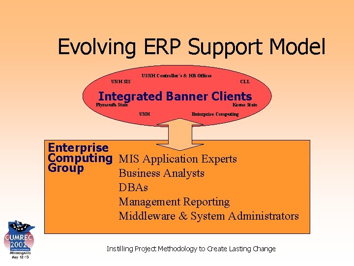 Instilling Project Methodology to Create Lasting Organizational Change