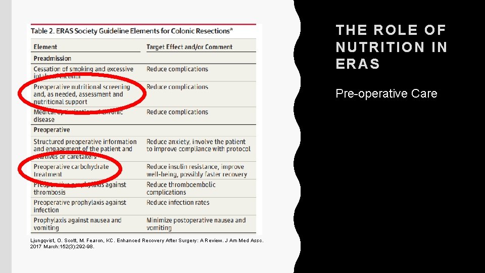 ERAS THE ROLE OF NUTRITION IN ENHANCED RECOVERY