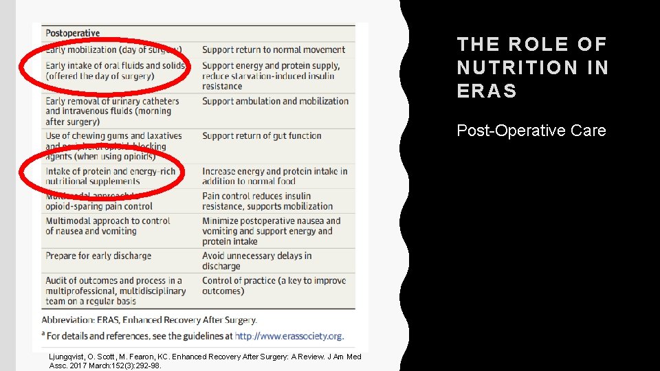 ERAS THE ROLE OF NUTRITION IN ENHANCED RECOVERY