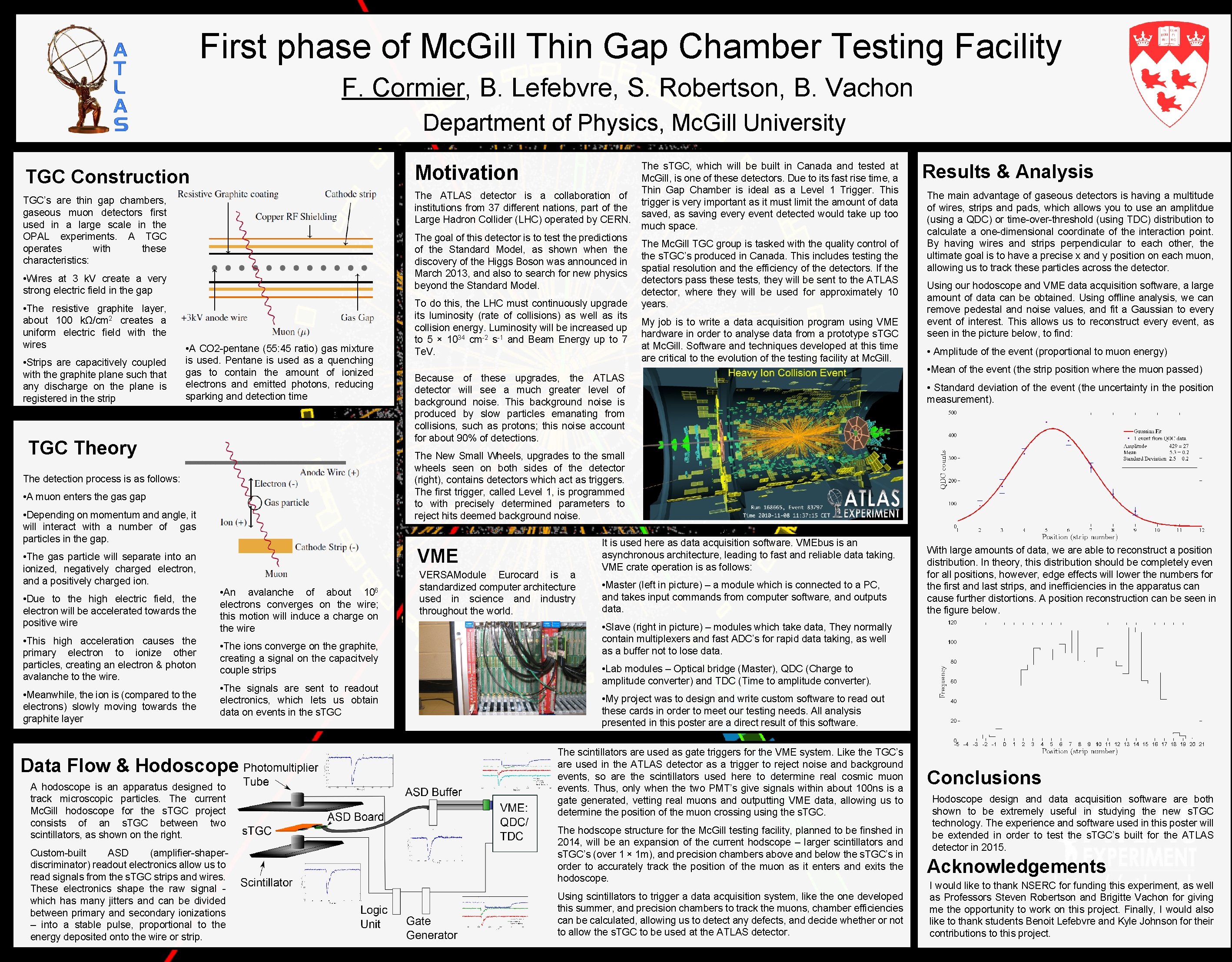 First phase of Mc Gill Thin Gap Chamber