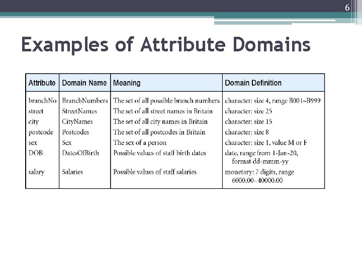 Chapter 3 The Relational Model 2 Objectives Terminology