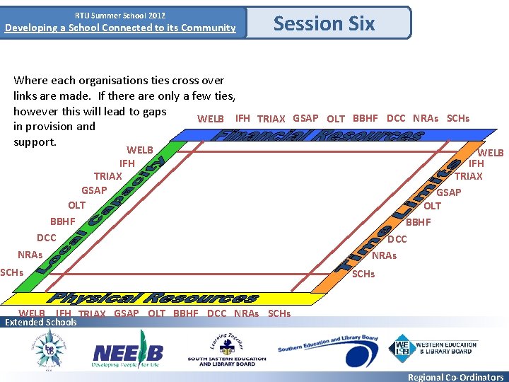 RTU Summer School 2012 Developing a School Connected