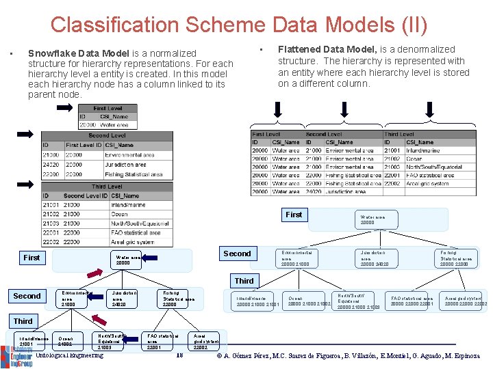 Bancos de dados glossrios taxonomias e tesauros para