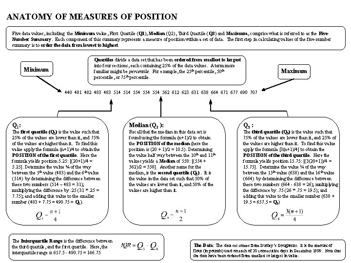 ANATOMY OF MEASURES OF POSITION Five data values