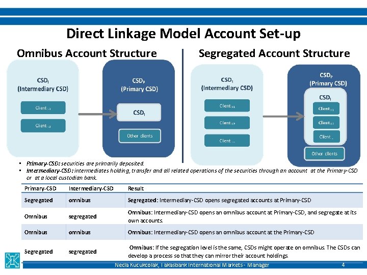 PostTrade Linkage Models 7 th International SASE Conference