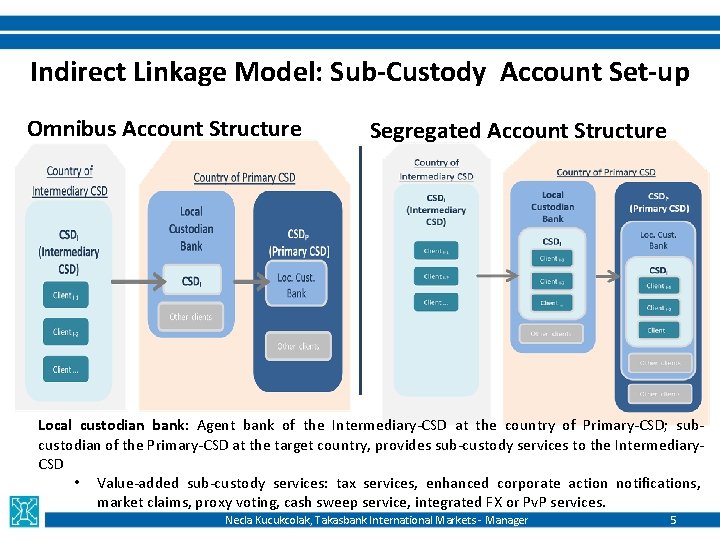 PostTrade Linkage Models 7 th International SASE Conference