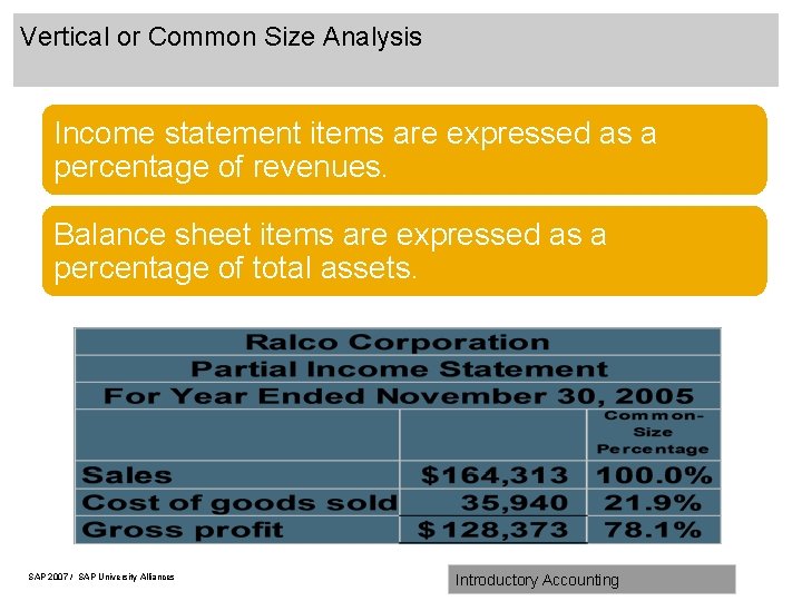 Module 12 Analyzing Financial Statements Learning Objectives Explain