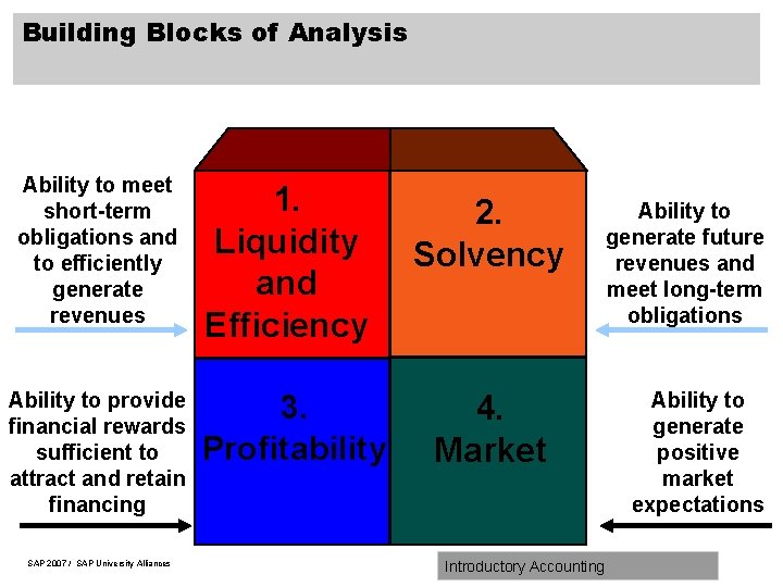 Module 12 Analyzing Financial Statements Learning Objectives Explain