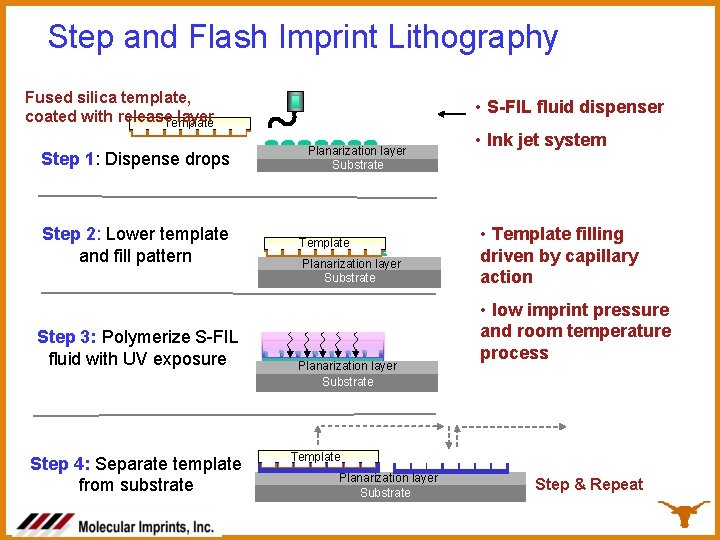Lecture 10 Chemical Engineering for MicroNano Fabrication Minoan