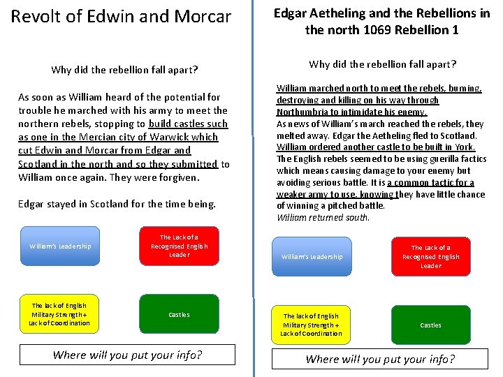 Edgar Aetheling and the Rebellions in the north