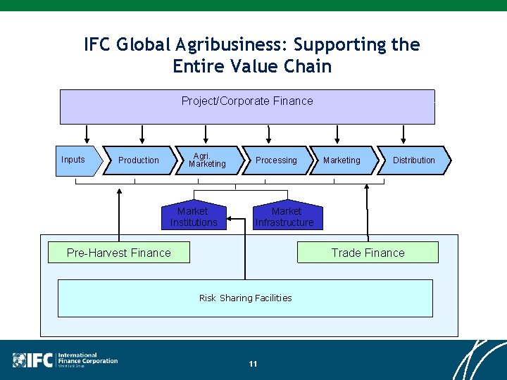 Supporting Smallholders Smallholder Task Force meeting Kuala Lumpur