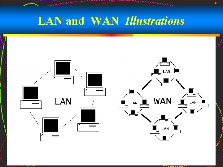 Information technology Lecture 4 Information Networks 40 slides