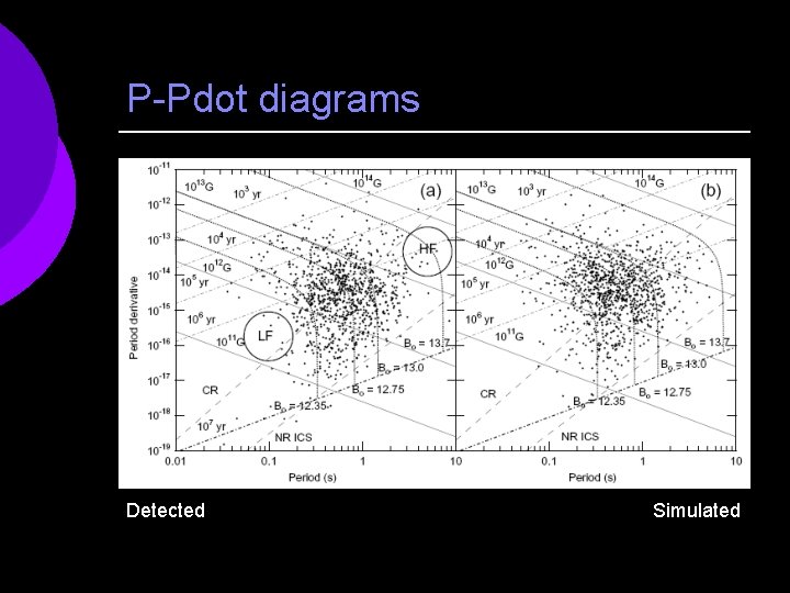 Gammaray pulsars discovery by Fermi Space Observatory Sergei