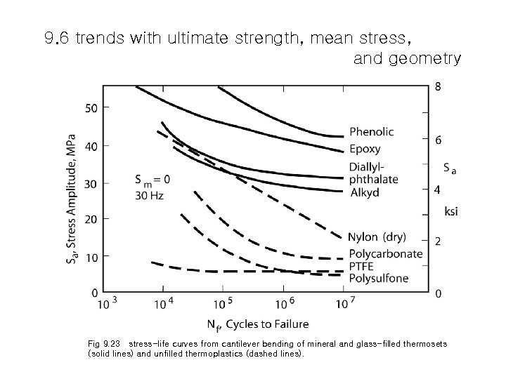 Chap 9 Fatigue of materials 9 1 Introduction