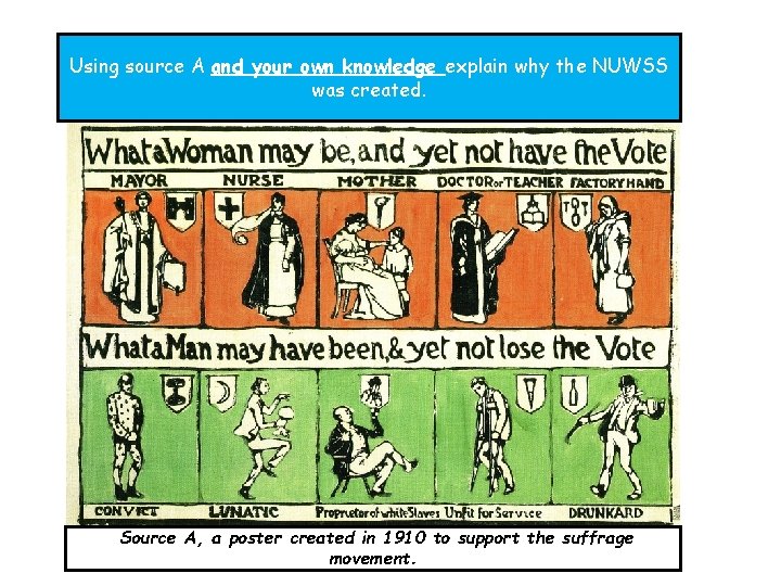 Using source A and your own knowledge explain