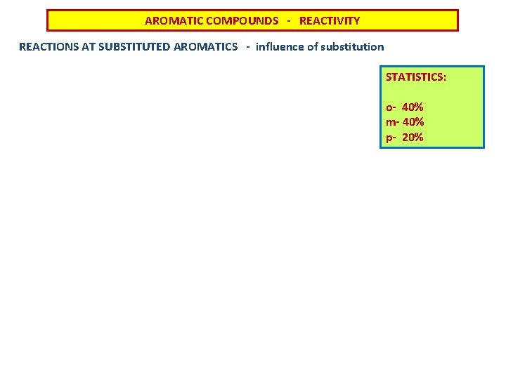 AROMATIC COMPOUNDS REACTIVITY TYPICAL REACTION OF AROMATIC COMPOUNDS