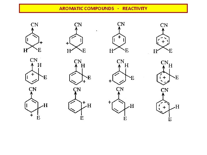 AROMATIC COMPOUNDS REACTIVITY TYPICAL REACTION OF AROMATIC COMPOUNDS