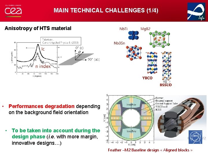 PROGRESS AND PLANS WITH HTS MAGNETS Plenary ECFA