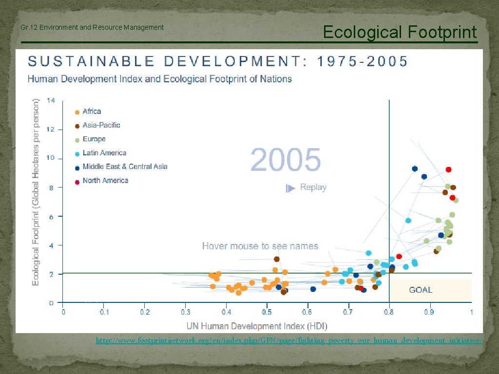 Gr 12 Environment and Resource Management Ecological Footprint