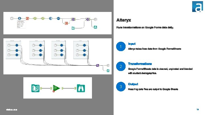 The Academy Group Summer Pilot An Alteryx Case