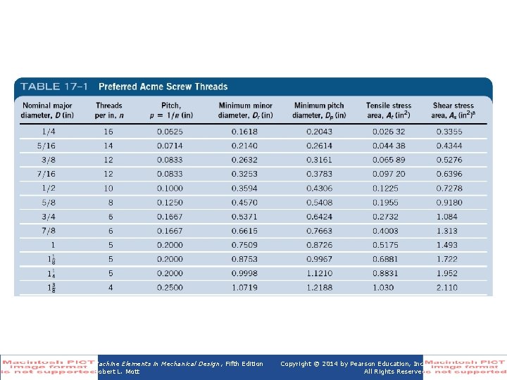 Machine Elements in Mechanical Design FIFTH EDITION CHAPTER