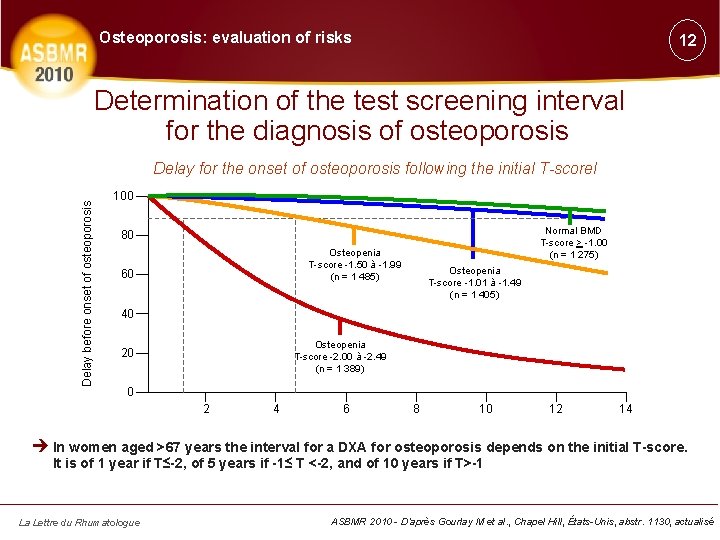 CHAPTER I Osteoporosis evaluation of risks Osteoporosis evaluation