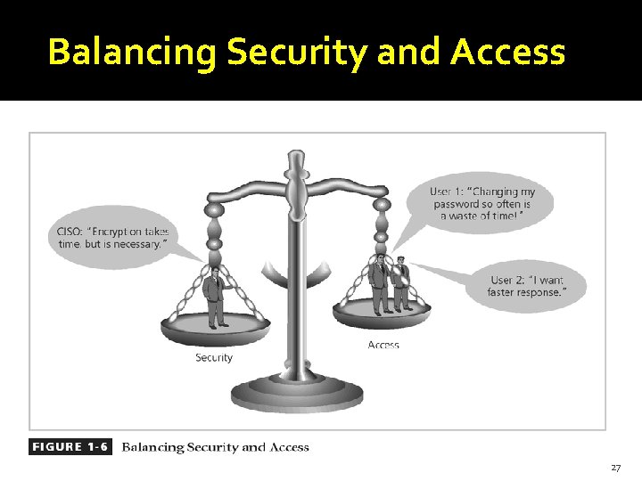 Information Security Management Information Security Management ...